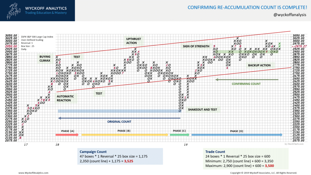 On Demands Archive - Wyckoff Analytics On Demands Archive - Wyckoff Analytics