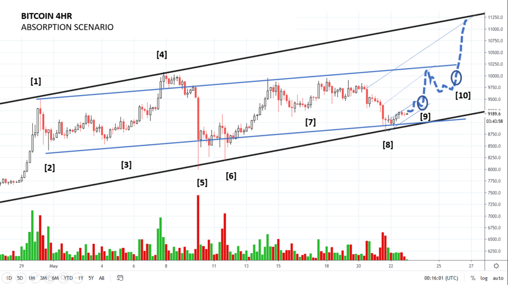 Wyckoff Crypto Report vol 23 - Wyckoff Analytics