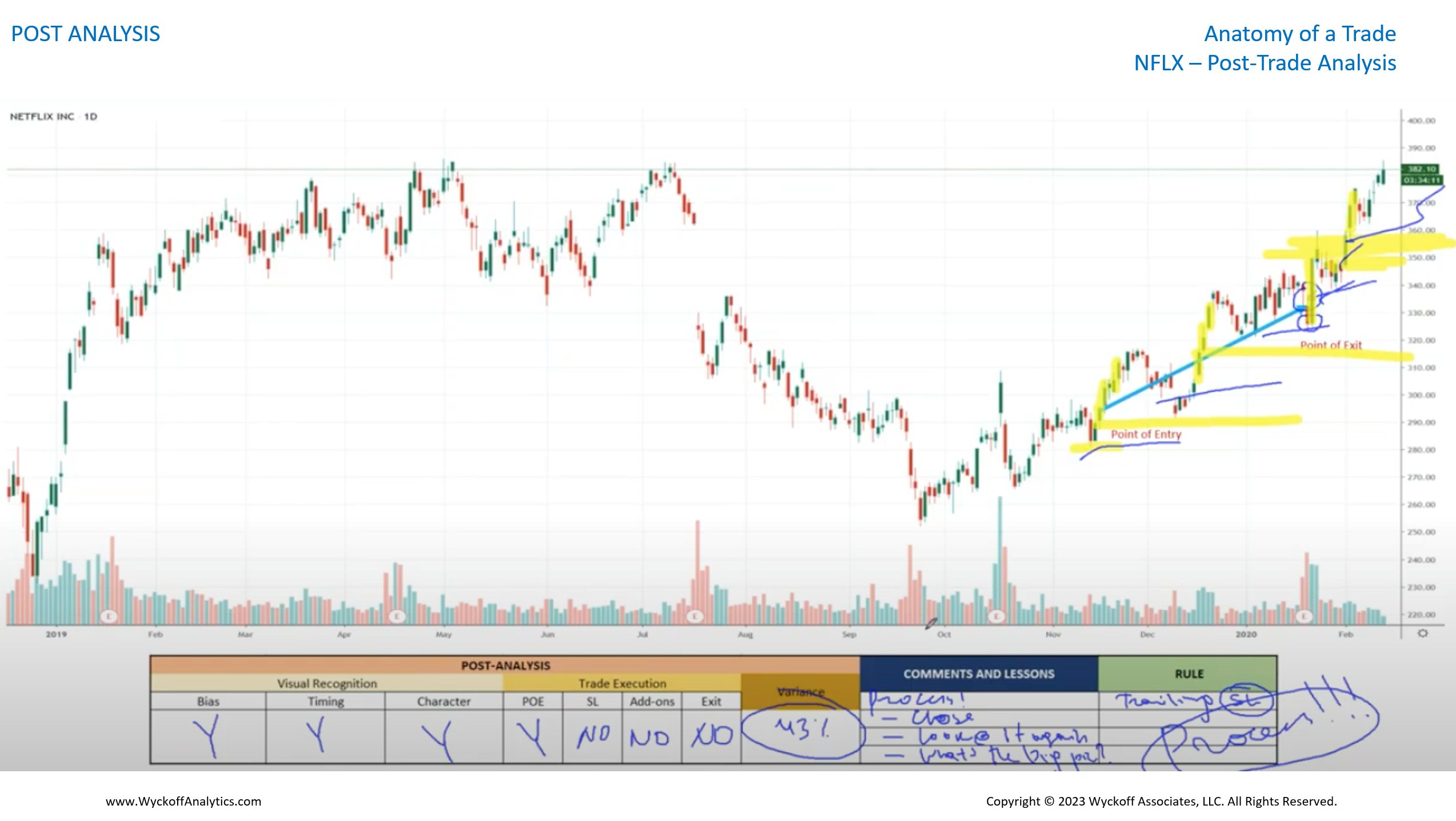 The Process Group - Wyckoff Analytics