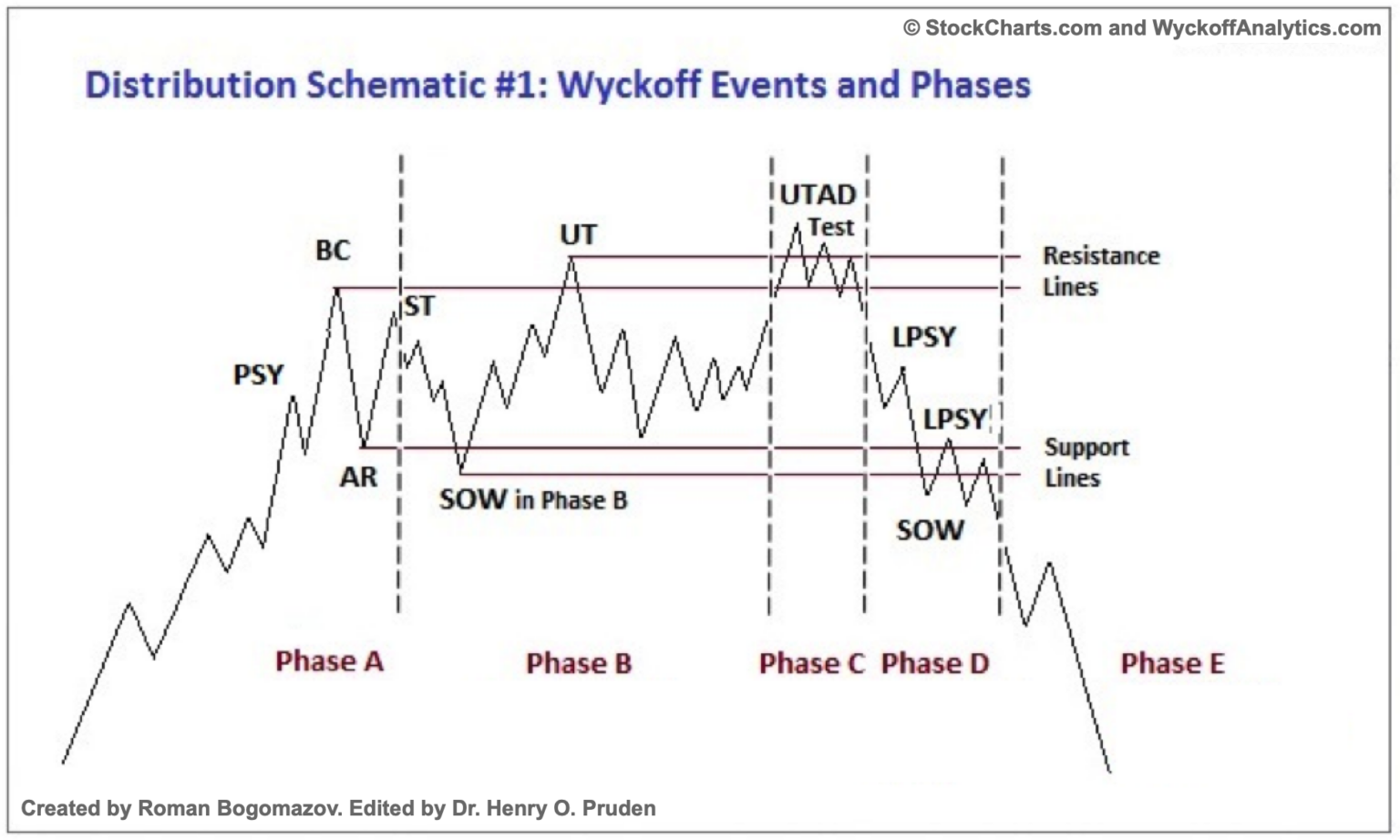 Wyckoff Method - Wyckoff Analytics