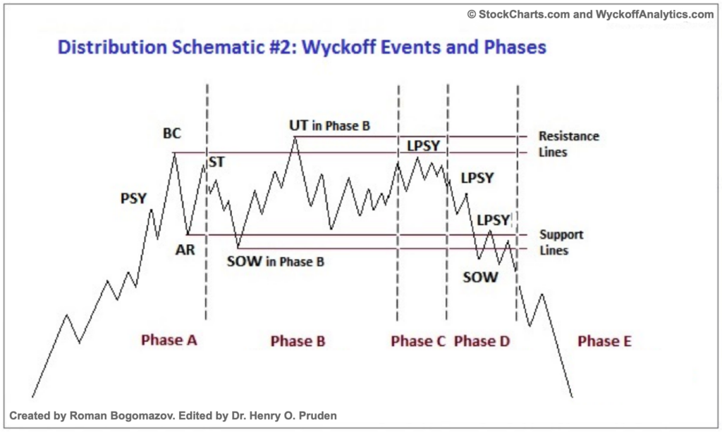Wyckoff Method Wyckoff Analytics