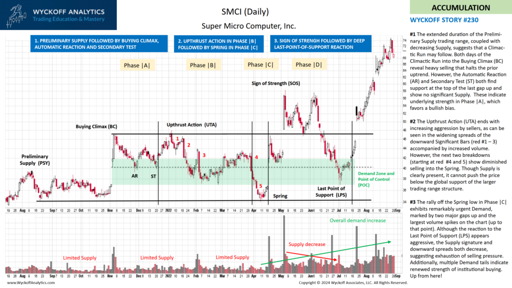 Category: Bias Game - Page 2 - Wyckoff Analytics
