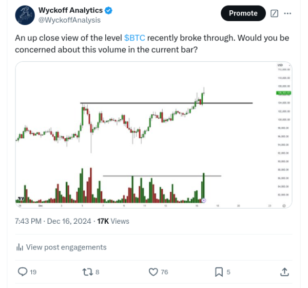 Register - Wyckoff Trading Course - Free Session - Wyckoff Analytics