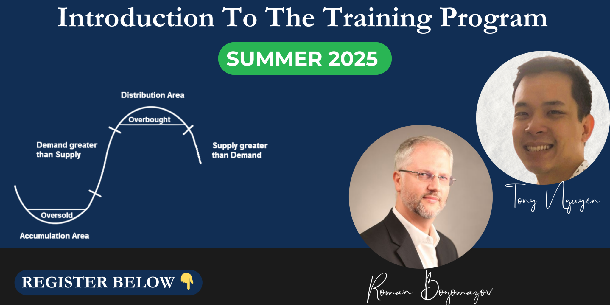 Wyckoff Analytics Summer Training - Wyckoff Analytics