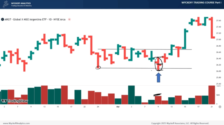 Identifying Wyckoff Springs with Algorithms - Wyckoff Analytics